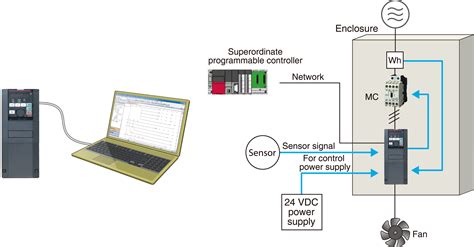 Functions Ideal For Fans And Pumps Inverters Freqrol F Series Feature