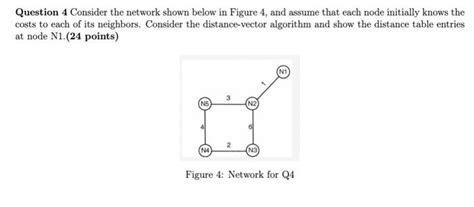 Solved Question Consider The Network Shown Below In Figure Chegg