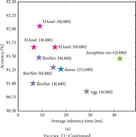Figure 11 From Deep Convolutional Neural Network For Ulcer Recognition