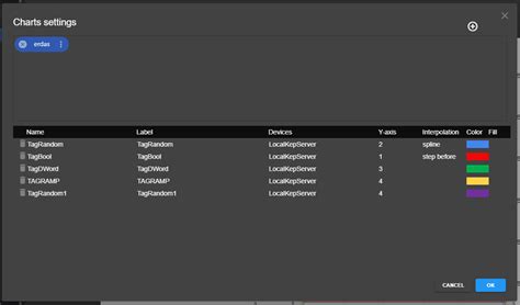 Line Chart S Y Axis Not Working Properly Frangoteam FUXA Discussion GitHub