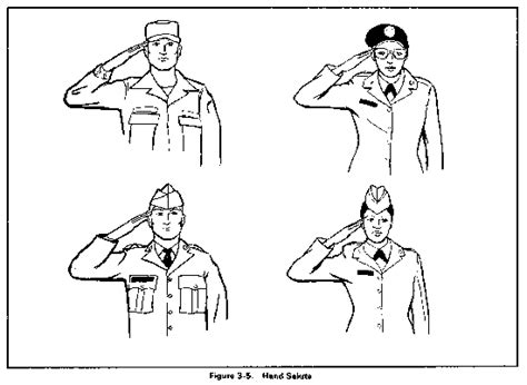 Hand Salute Guide Etiquette And Execution