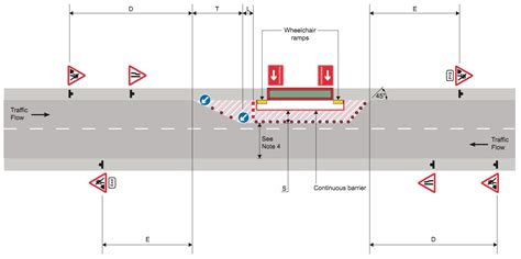 Pedestrian Walkway Dimensions
