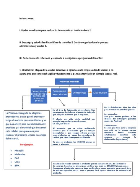 Tarea Foro 2 Pdf Business Economias