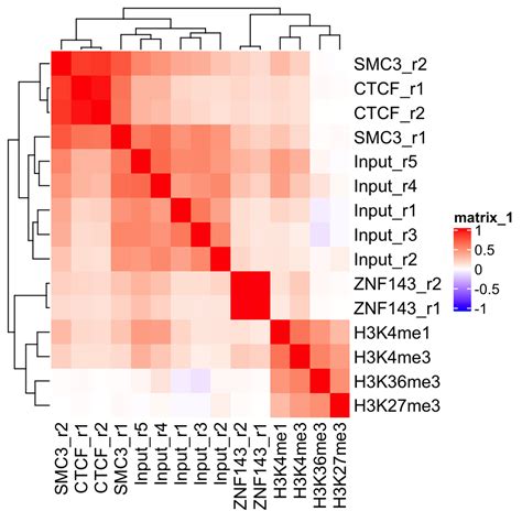 95 Chip Quality Control Computational Genomics With R