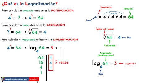 ¿qué Es La Logaritmación Partes De La Logaritmación Ejemplos