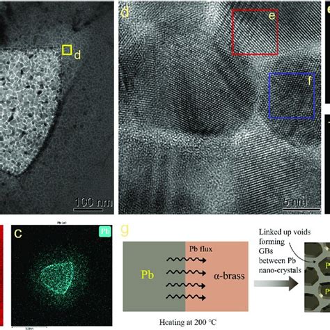 Tem Analysis Of A Pb Particle At Triple Point Of Brass Grains In A