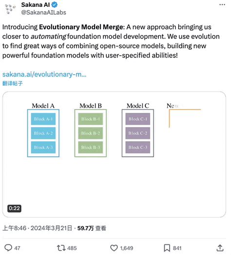 The Model Will Evolve After Merging And Directly Win Sota Transformer