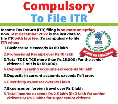 Late Fee And Last Date To File Updated Itr Return Rja