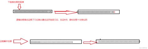 深入理解移位操作符：左移与右移 Csdn博客