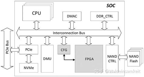 sub system验证思路 知乎