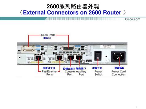 PPT 路由器基本配置 Basic Configuration of Router PowerPoint Presentation ID 3675497