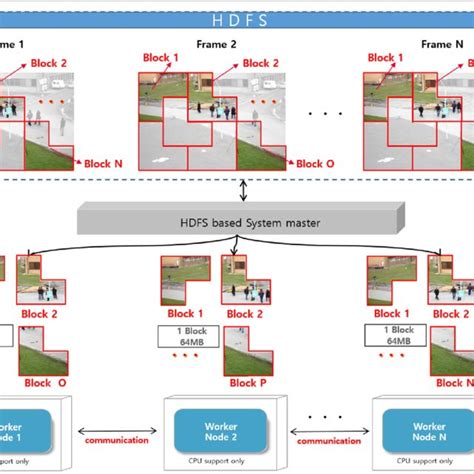 Data Partitioning On Hdfs Download Scientific Diagram