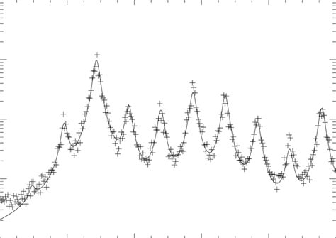 Simulated Power Density Spectrum Crosses From A Ray Tracing