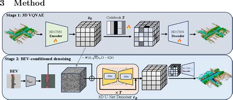 Figure 1 From Urban Scene Diffusion Through Semantic Occupancy Map