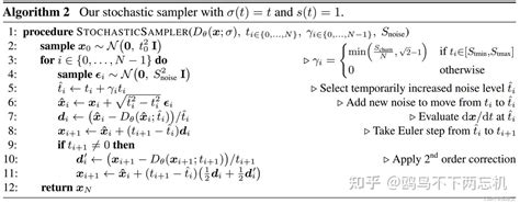 elucidating the design space of diffusion based generative models 知乎