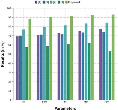 Figure 4 From Reduction Of Propagation Delay By Implementing Ofdm With