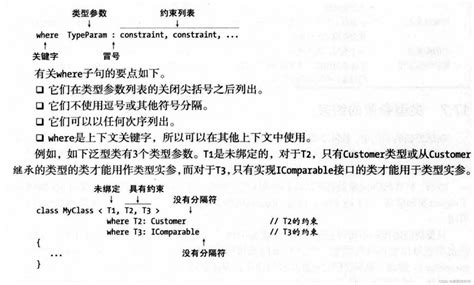 C中的泛型c泛型变量赋值 Csdn博客