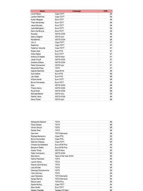 Futties Re Release Batch 1 Rr Batch 3 Pdf