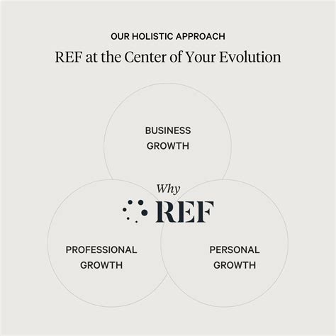 Craig Bartner Mba On Linkedin Ref Is A Strategic Alliance Partner Of Expense Reduction Analysts