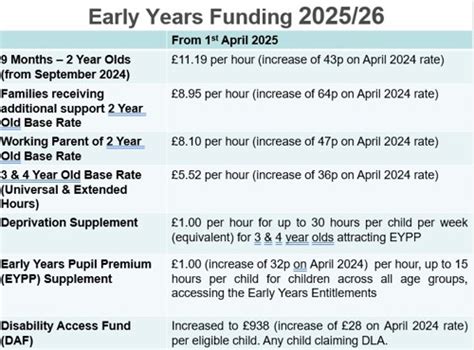 Early Years Nottingham City Council