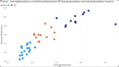 Clustering In Power BI Using R Ben S Blog