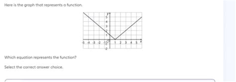 solved here is the graph that represents a function which equation