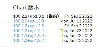 QUESTION After Modifying The Default Replica Count Parameter In LonghornUI It Does Not Take