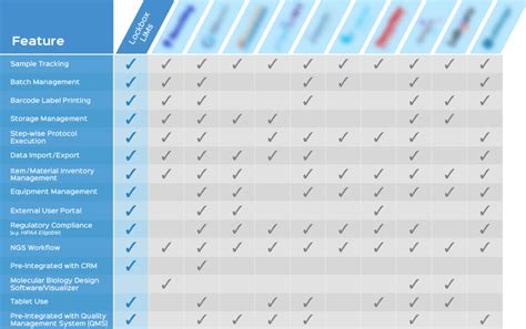 Essential Lims Features For Every Modern Lab In 2025