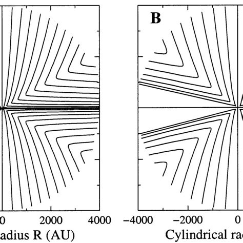 Streamlines Of The Flow In The Poloidal Plane For α −03 And Θ0 41