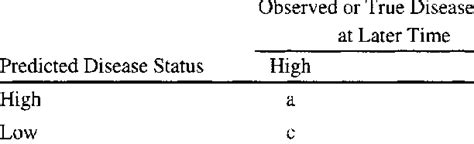 Cross Classification From Typical Risk Assessment Model To Illustrate