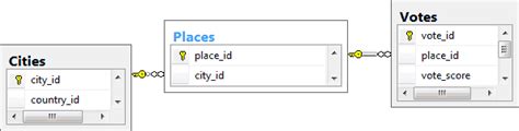 Sql Server 2008 Calculate A Weighted Bayesian Average Scoreindex