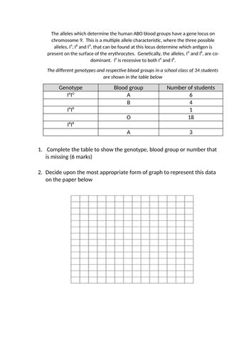 Ocr A Level Biology Module 612 Revision Patterns Of Inheritance