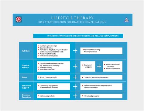 The Update Consensus Statement By The American Association Of Clinical