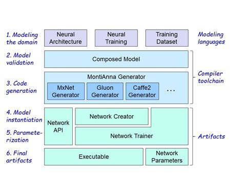 Ai Softwareengineering Deeplearning Ai Software Engineering