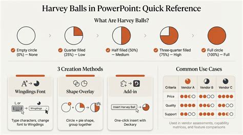 Harvey Balls In Powerpoint How To Add And Customize Them Deckary