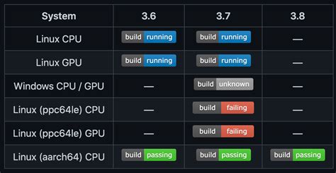 Pip Install Error In Python 38 Windows 10 · Issue 49595 · Pytorch