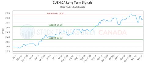 Cueh Financial Trading Report