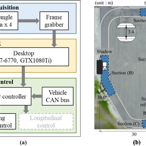 Comparison Of Cnn Architectures For Image Classification A A Typical Download Scientific