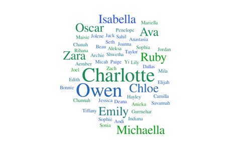 T1w3 Prayer Cloud Word Cloud Worditout