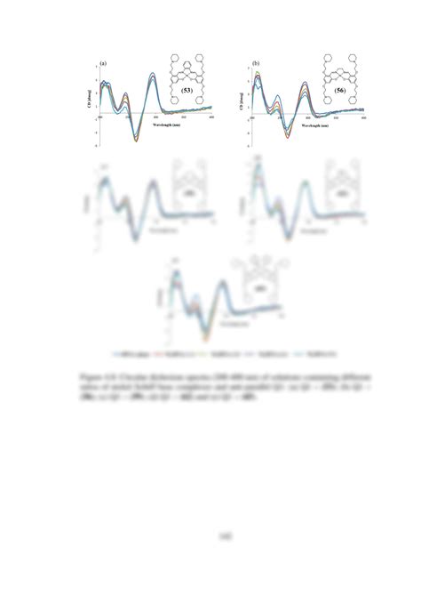 Solution Synthesis Characterisation Dna Binding Interactions And