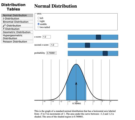Distribution Tables Normal Distribution Area Left