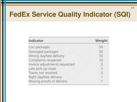 Aligning Service Design And Standards Ppt Download