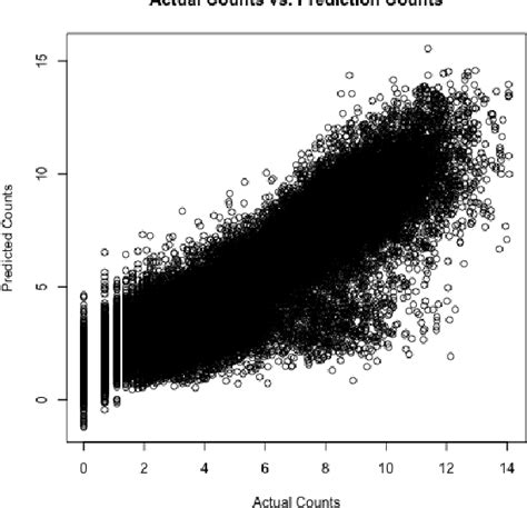 Figure 3 From Predicting The Popularity Of News Articles Semantic Scholar