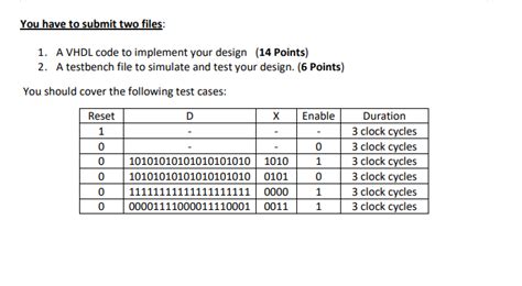 Complete The Following Vhdl Code To Implement A