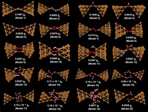 Energetically Favorable States Of Possible Junction Types Copper