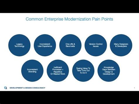 mark hewitt on linkedin enterprise architects influencing business