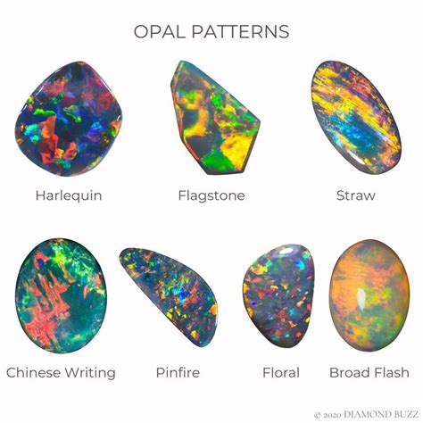 Types Of Opal Patterns