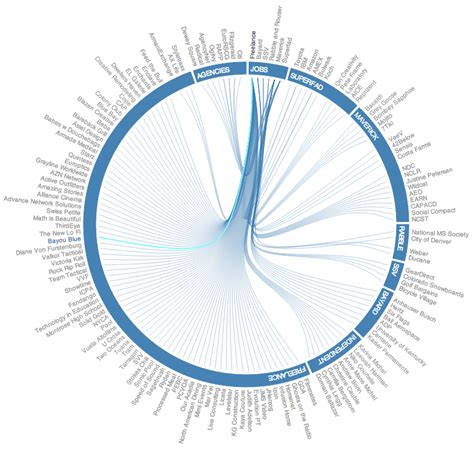 Circular Dendrogram Infographic Data Visualization Visualisation