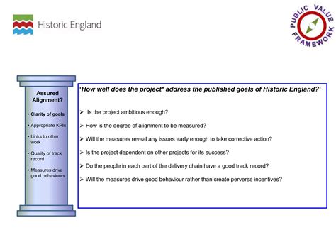 Historic Englands Emerging Public Value Framework Pptx Business Business And Finance