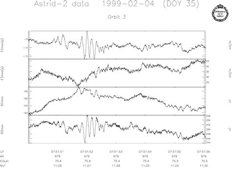 An Example Of A Localized Period Of Quasiperiodic Oscillations The